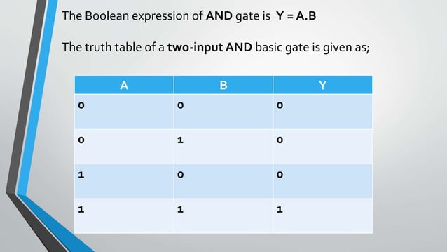 ICT Basic Logic Gates Lessons.pptx | Programming Languages | Computing