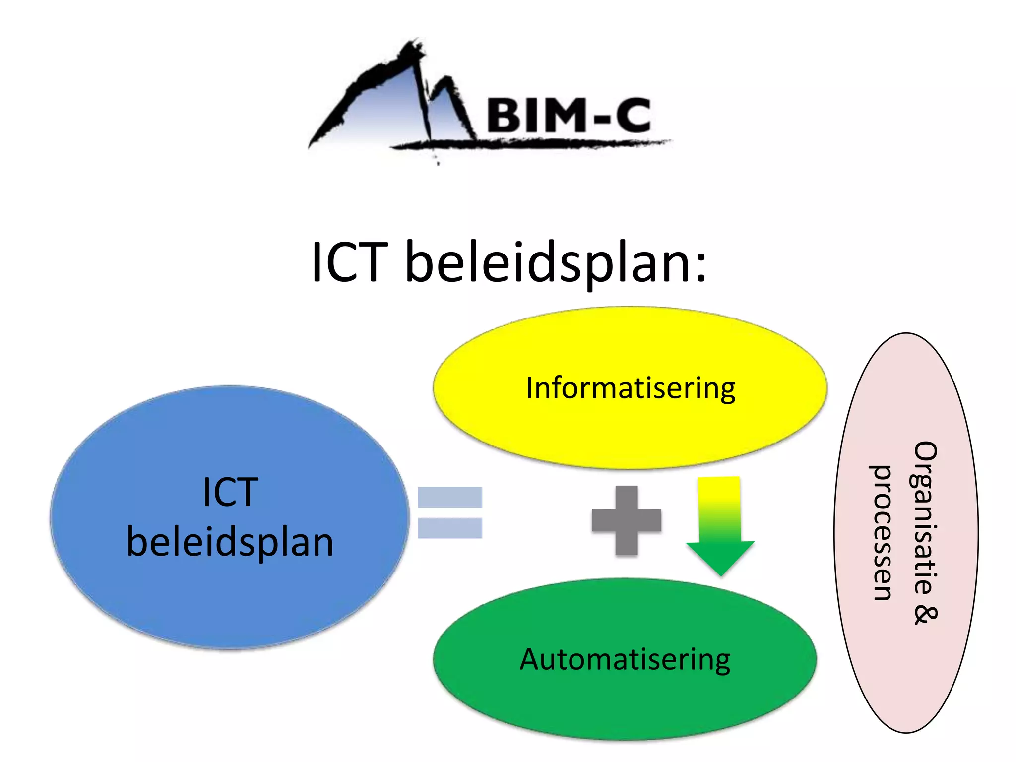 ICT beleidsplan voor woningcorporaties | PPTX