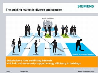 Ict buildings siemens | PDF