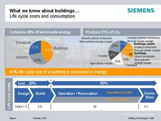 Ict buildings siemens | PDF