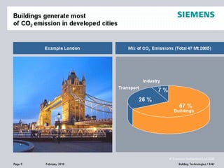Ict buildings siemens | PDF