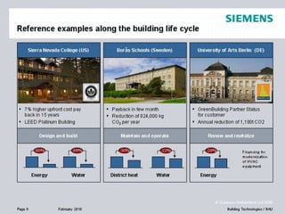 Ict buildings siemens | PDF