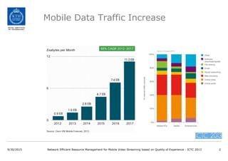 Mobile Resource Management