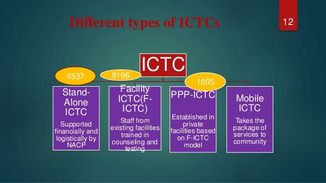 ICTC