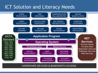 ICT CAPABILITY BUILDING | PPT