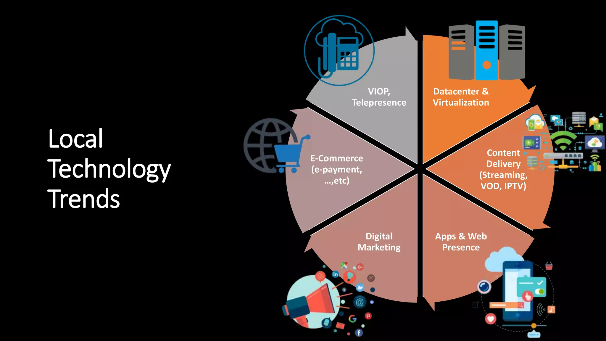 ICT Career Path | PPTX