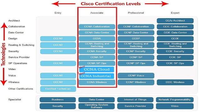 ICT Career Path | PPTX