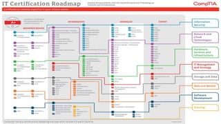 ICT Career Path | PPTX