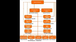 ICT Career Path | PPTX