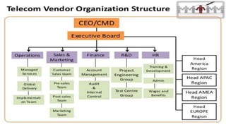 ICT Career Path | PPTX