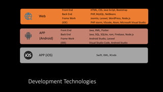ICT Career Path | PPTX