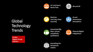 ICT Career Path | PPTX