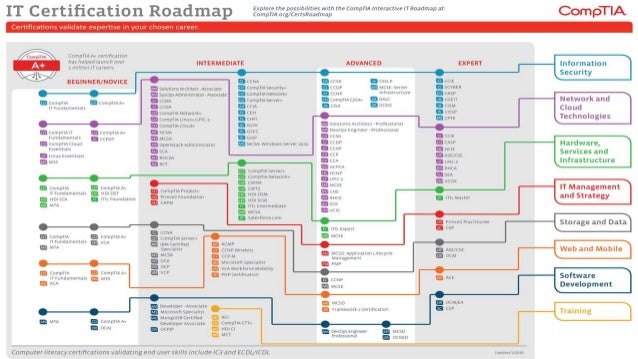 ICT Career Path