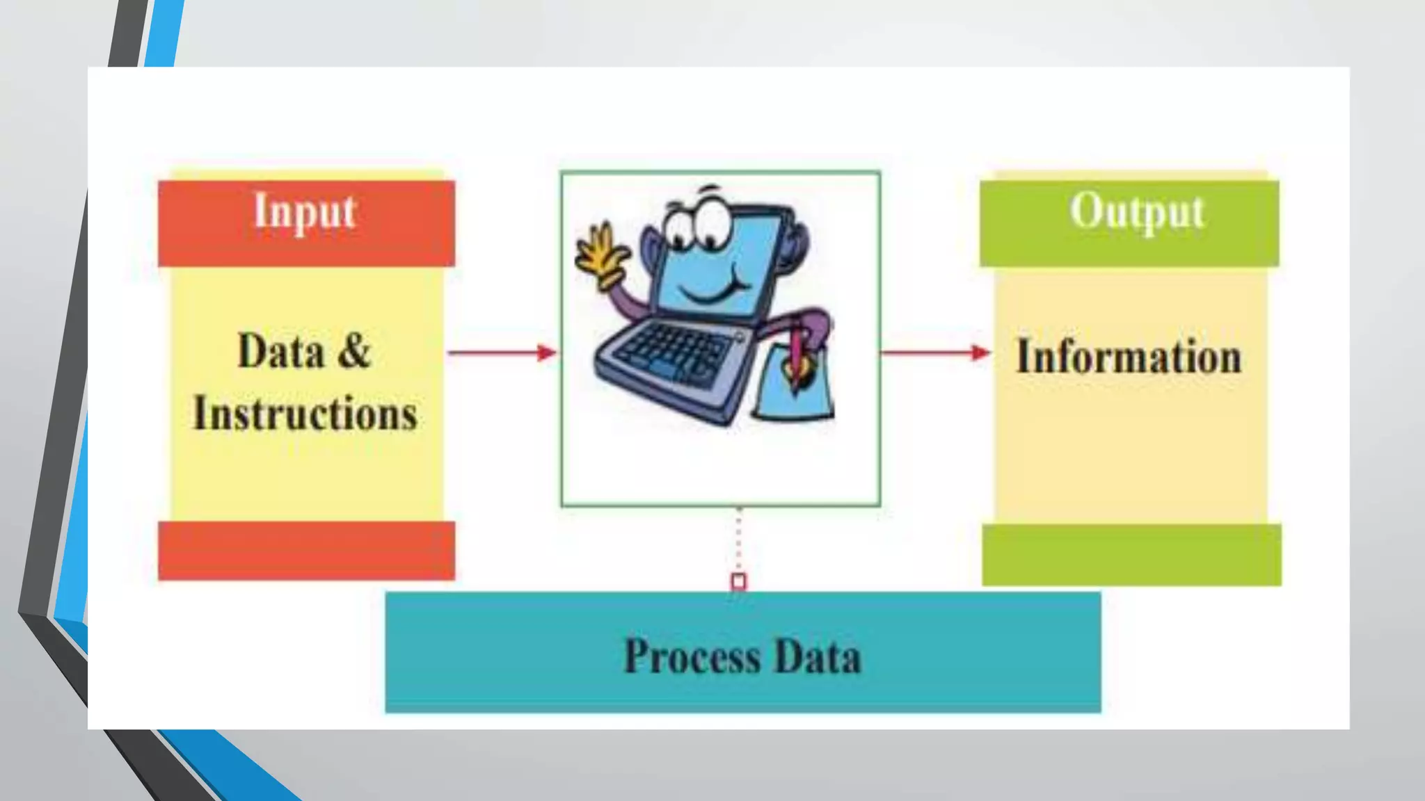 ICT CLASS grade 6 chapter 1.pptx