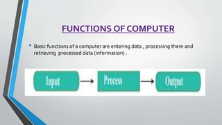 ICT CLASS grade 6 chapter 1.pptx