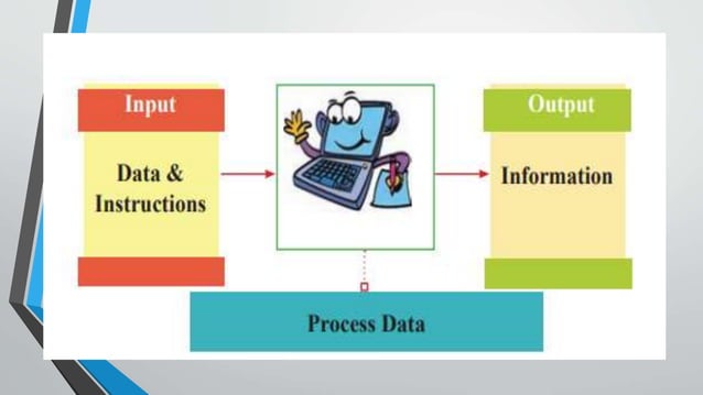 ICT CLASS grade 6 chapter 1.pptx | Operating Systems | Computer ...