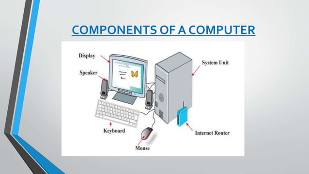 ICT CLASS grade 6 chapter 1.pptx | Operating Systems | Computer ...