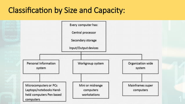 Information and Communication Technology Classifications Classifications of Computer.pptx