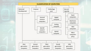 Information and Communication Technology Classifications ...