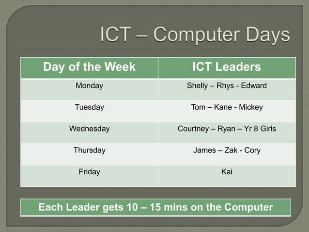 Ict club – leaders information presentation | PPTX