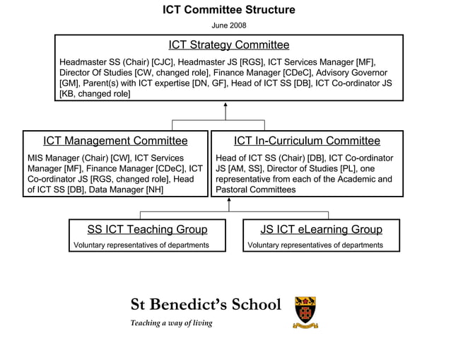 Ict Committee Structure | PPT | Free Download
