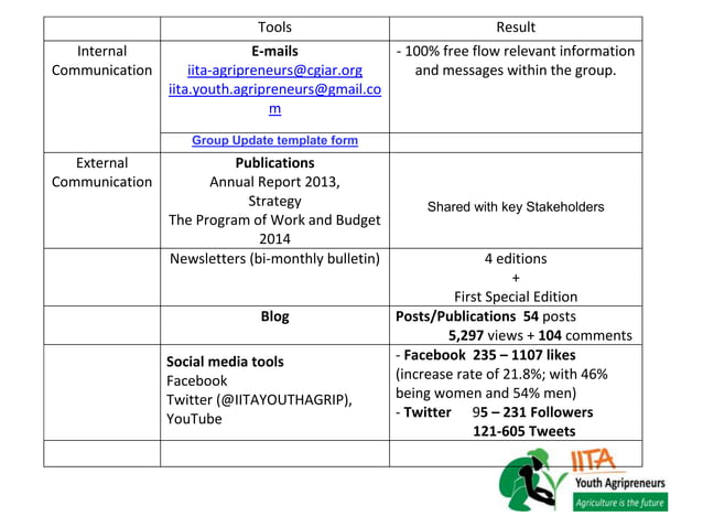 Communication and ICT Progress report | PPTX | Technology & Computing