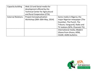 Communication and ICT Progress report | PPTX