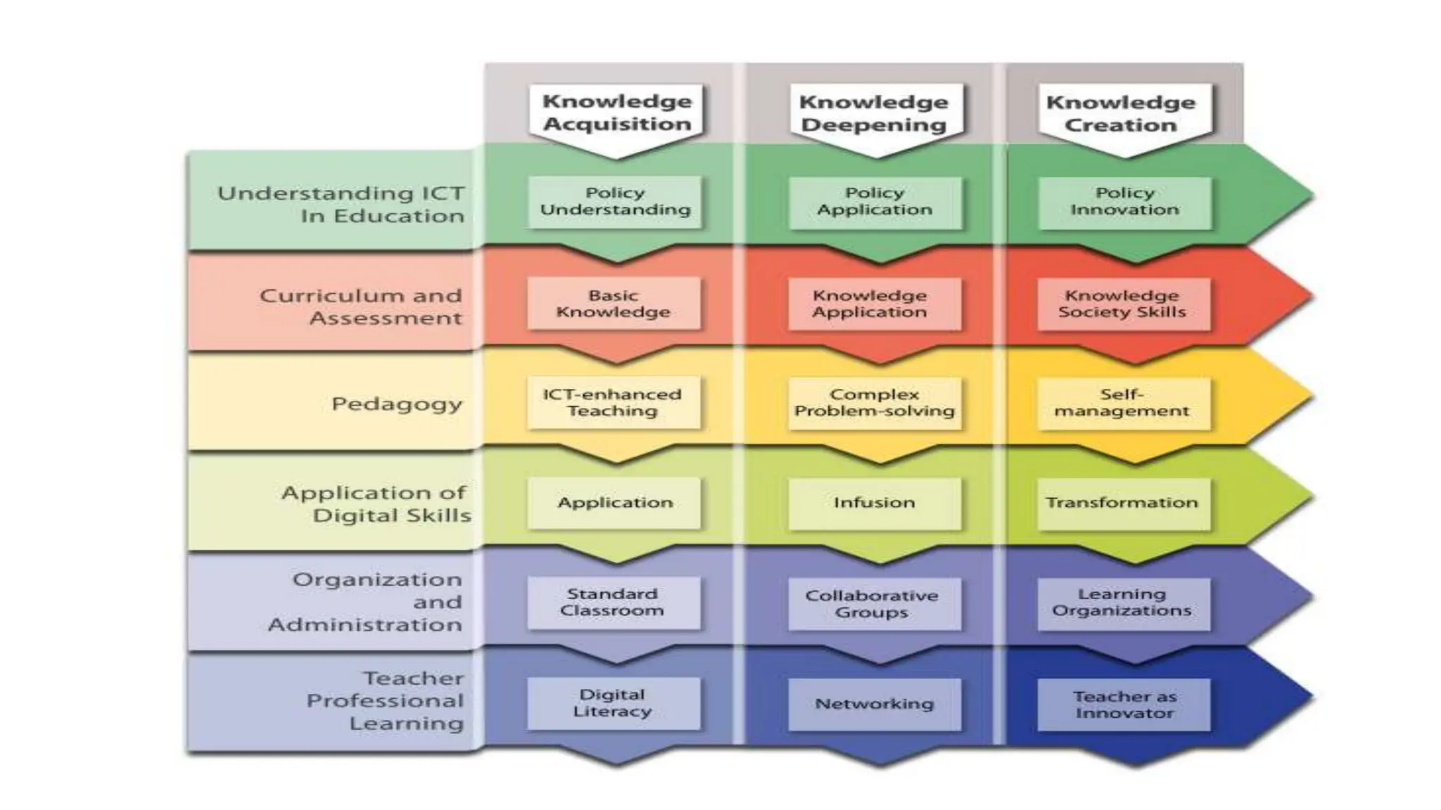 ICT Competency Framework.pptx