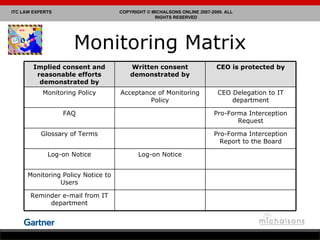 Ict Compliance @ Gartner (August 2005) | PPT
