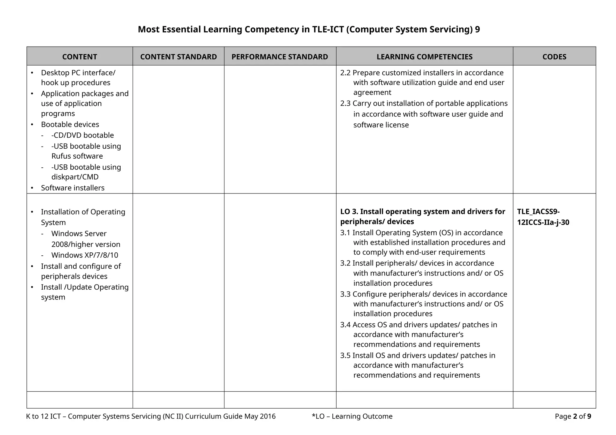 10 ICTComputer-System-Servicing-MELC.docx