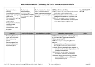 10 ICTComputer-System-Servicing-MELC.docx