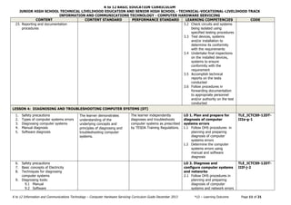 Ict computer hardware servicing cg | PDF