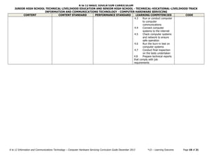Ict computer hardware servicing cg | PDF