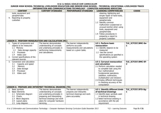Ict computer hardware servicing cg | PDF