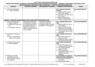 Ict computer hardware servicing cg | PDF