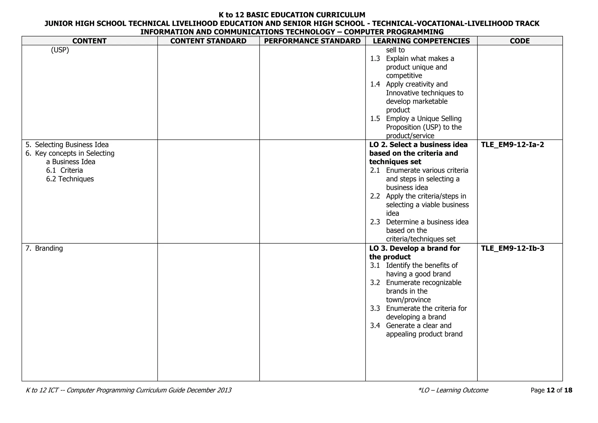ICT_Computer Programming CG.pdf