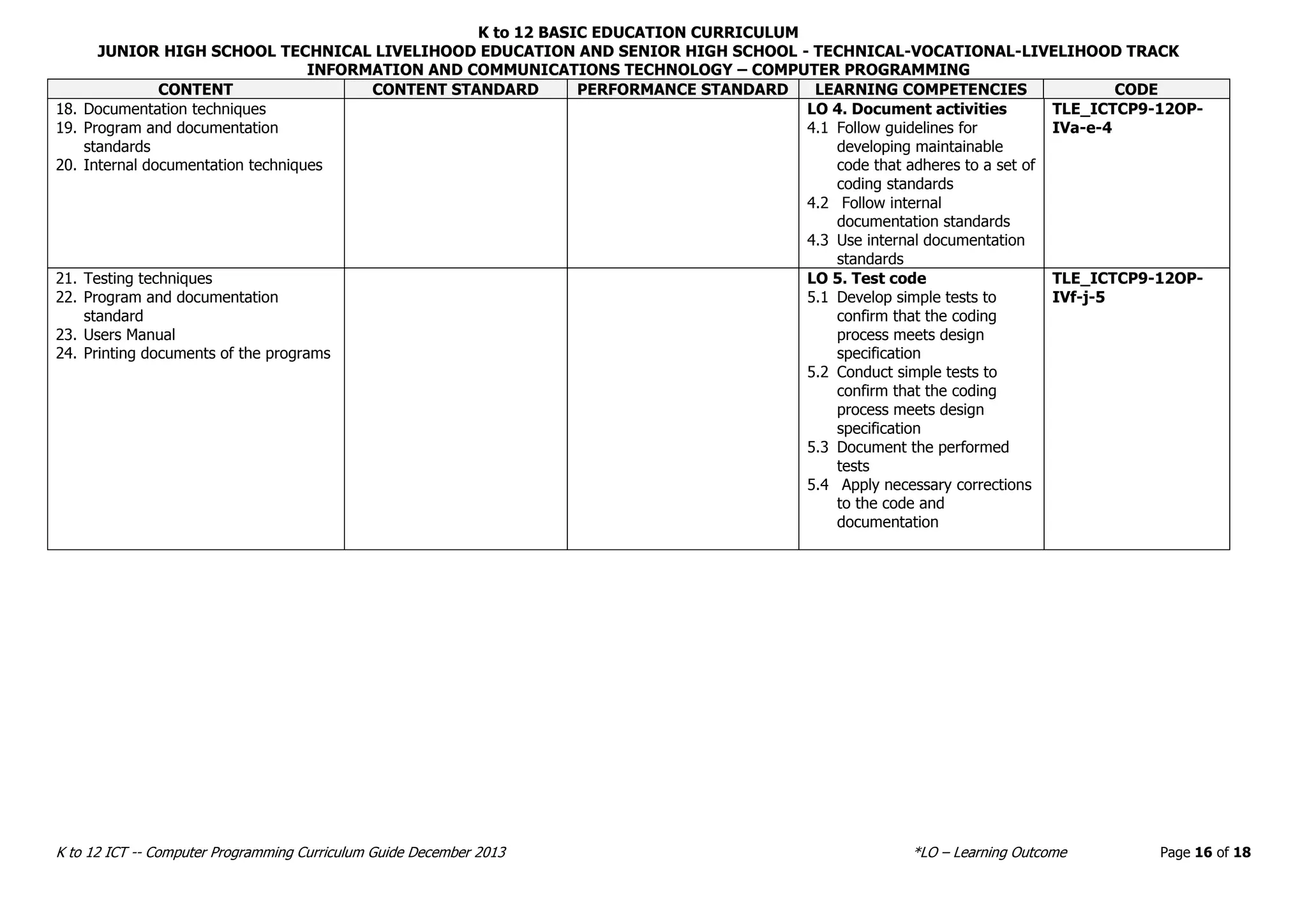ICT_Computer Programming CG.pdf
