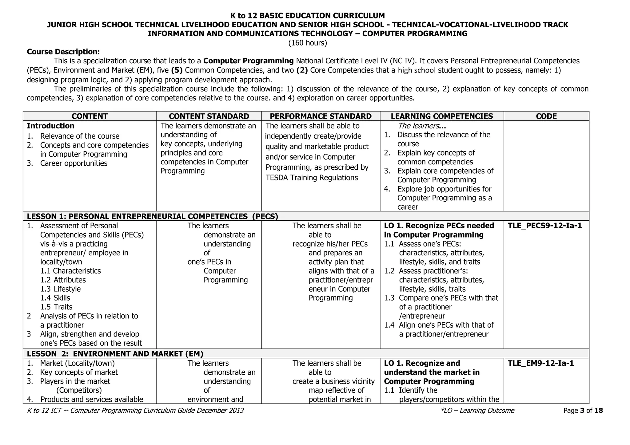 ICT_Computer Programming CG.pdf