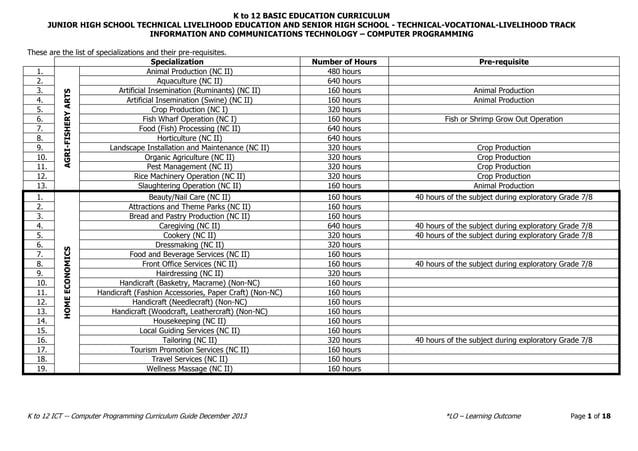 ICT_Computer Programming CG.pdf | Computing | Technology & Computing