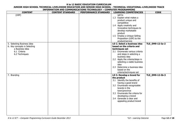 ICT_Computer Programming CG.pdf | Computing | Technology & Computing