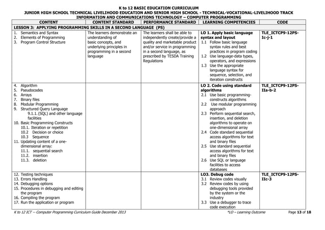 Ictcomputer Programming Cgpdf Computing Technology And Computing