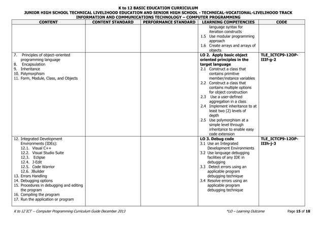 ICT_Computer Programming CG.pdf | Computing | Technology & Computing
