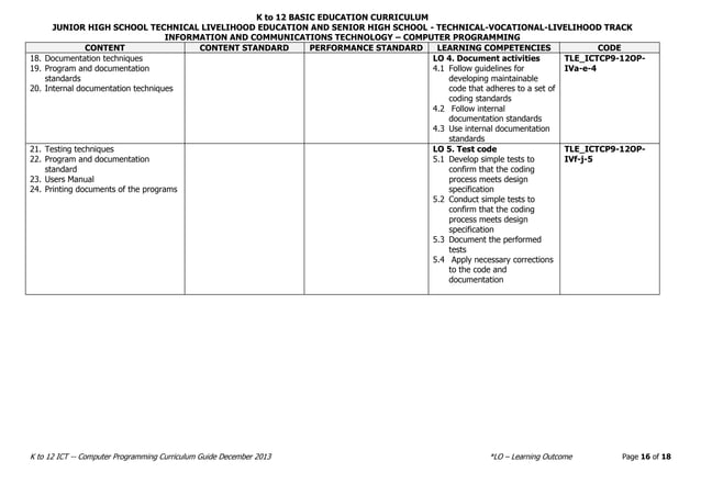 ICT_Computer Programming CG.pdf | Computing | Technology & Computing