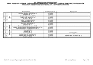 ICT_Computer Programming CG.pdf
