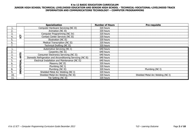 ICT_Computer Programming CG.pdf | Computing | Technology & Computing