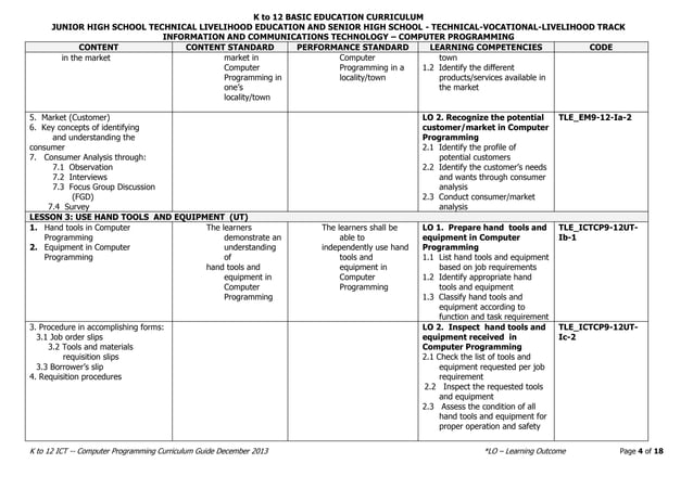 ICT_Computer Programming CG.pdf | Computing | Technology & Computing