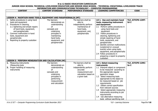 ICT_Computer Programming CG.pdf | Computing | Technology & Computing