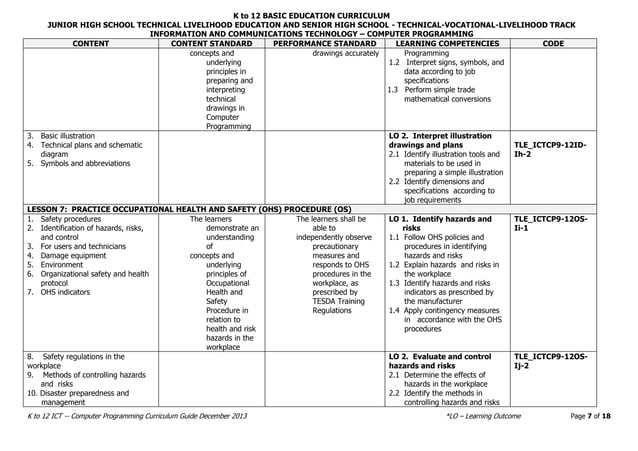 ICT_Computer Programming CG.pdf | Computing | Technology & Computing