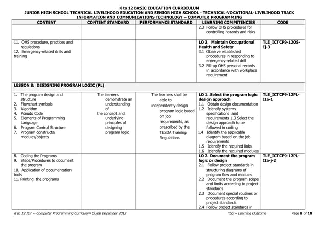 ICT_Computer Programming CG.pdf | Computing | Technology & Computing
