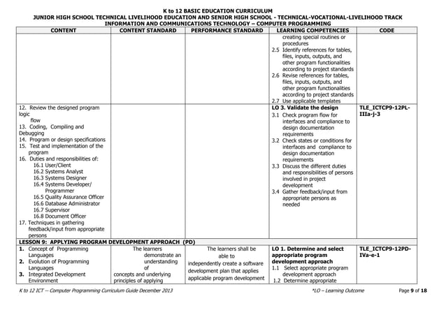 ICT_Computer Programming CG.pdf | Computing | Technology & Computing